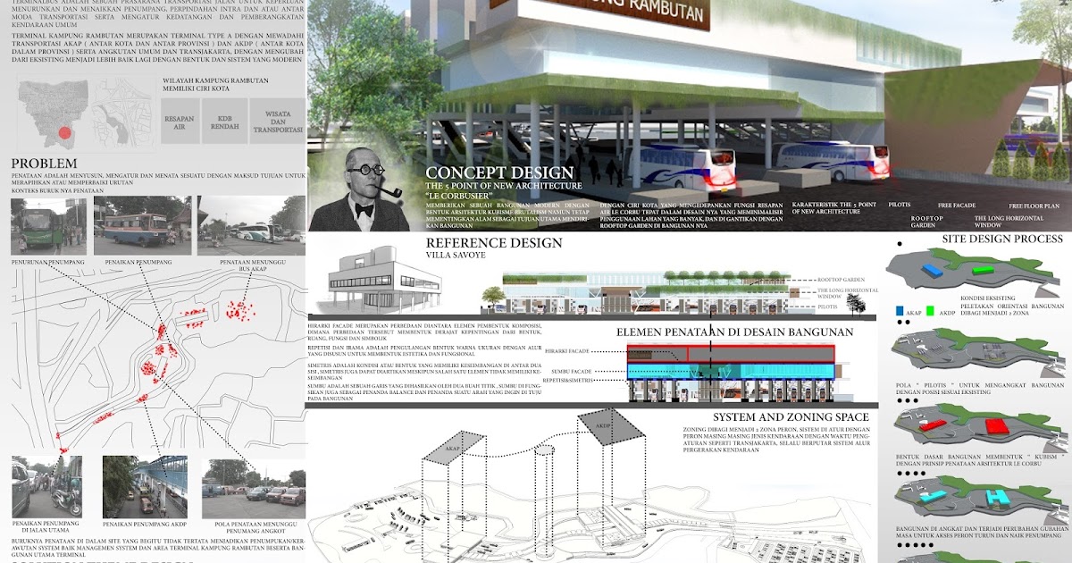 Tugas arsitektur dan hoby: POSTER STUPA 6 Re Desain Terminal Kampung ...