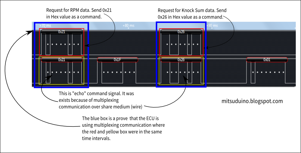 Mitsubishi + Arduino = Mitsuduino: Mitsubishi ECU - OBD Command Code ...