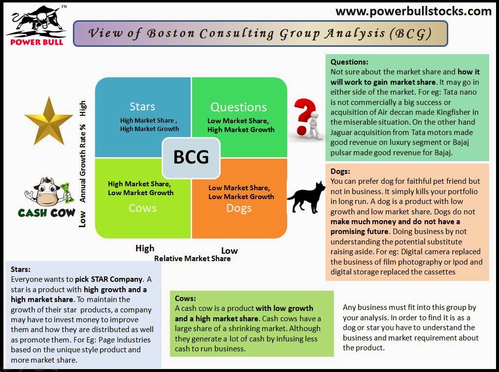 Power Bull Events: Boston Consultancy Group (BCG) matrix