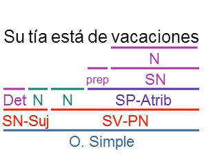 Videoblog Sintaxis Fácil: EJERCICIOS RESUELTOS DE ATRIBUTO