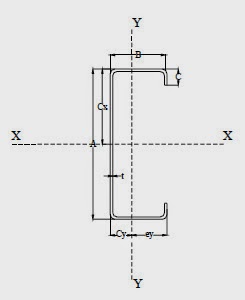 Perhitungan Struktur Atap Baja - Sukamoco