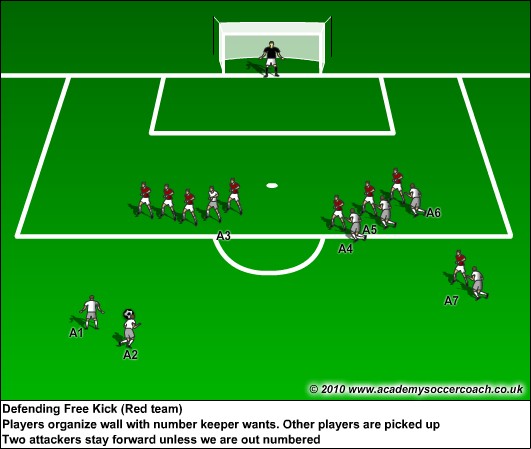 Soccer Session: ODP Set Plays