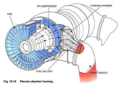 model aircraft: Vertical/short take-off and landing - Lift burning systems