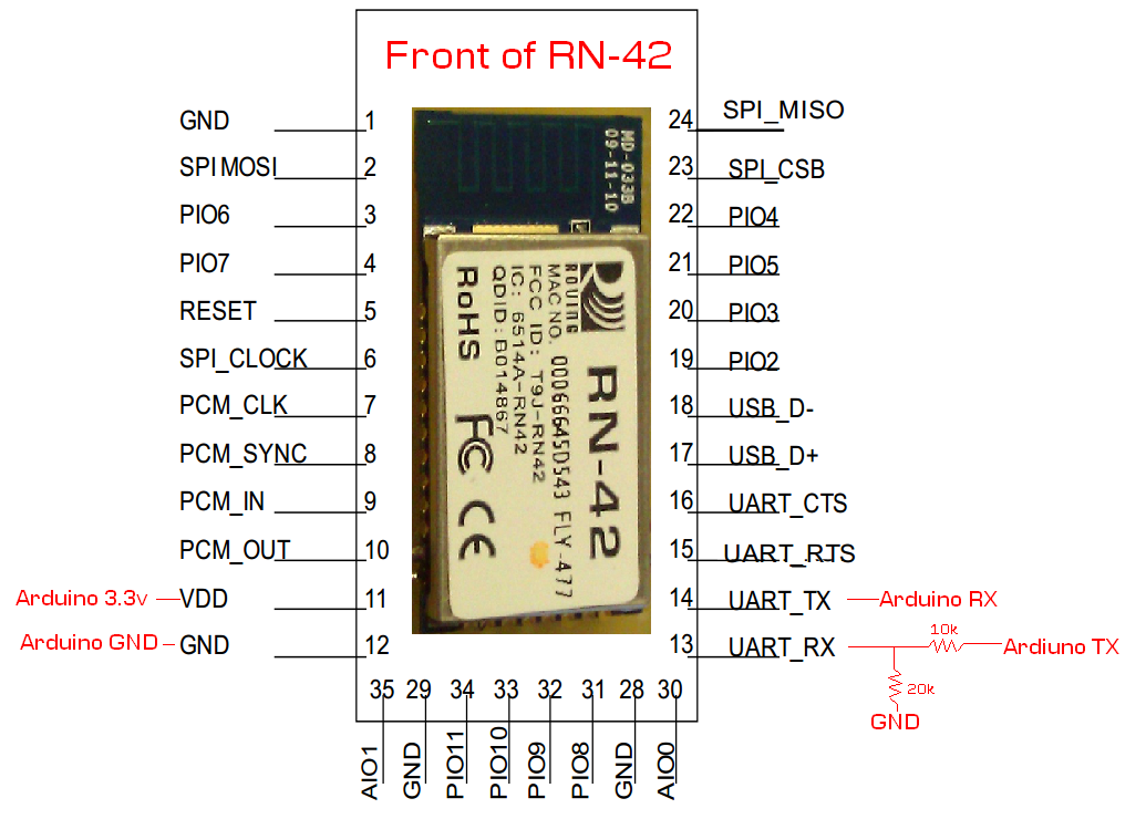 Digitalduino: Arduino RN-42 Bluetooth Module