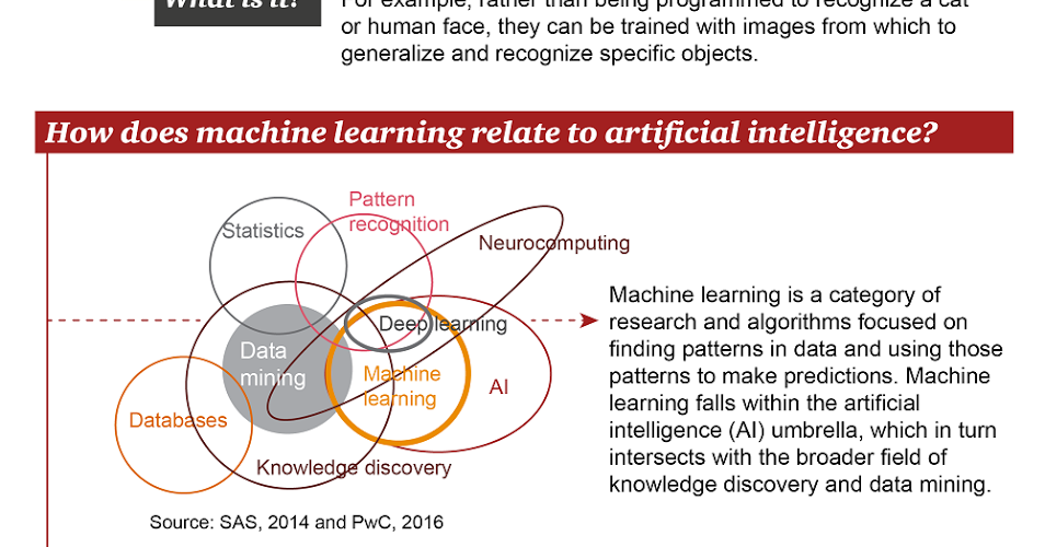 Funny&Amazing Pics&Facts: Machine learning overview (infographic)