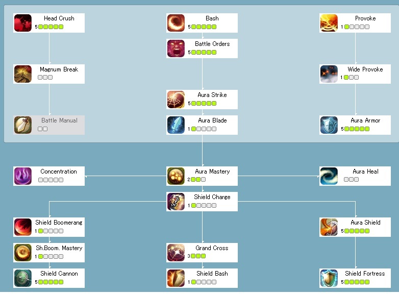 Tips n Trick Ragnarok Online 2 SEA: Tips Knight Builds (English)