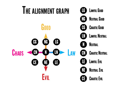 What's alignment? Does it mean anything in 5e?