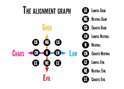 What's alignment? Does it mean anything in 5e?