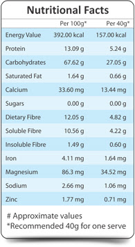 Healthier Benefits of OATS/ OAT MEAL - Health Tips for Healthy Liffe Style