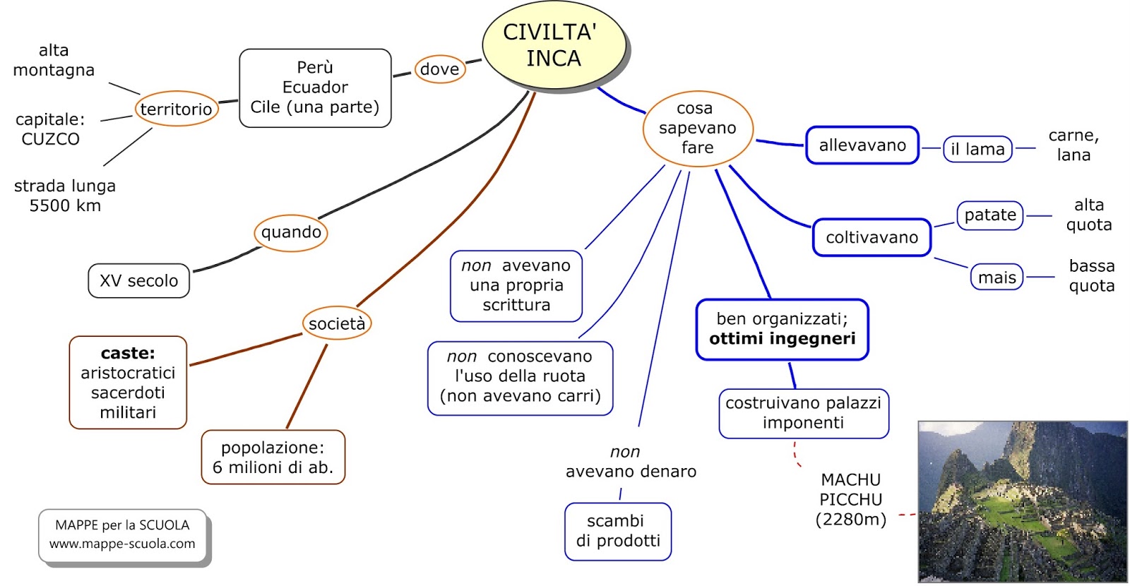 MAPPE per la SCUOLA: LA CIVILTA' INCA