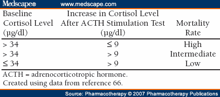 Hello USA: cosyntropin stimulation test