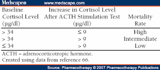 Hello USA: cosyntropin stimulation test