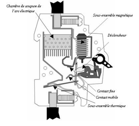 Le Disjoncteur Magnéto-thermique Rôle et Principe de fonctionnement et ...