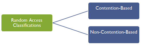 4GNation: Random Access procedure in LTE