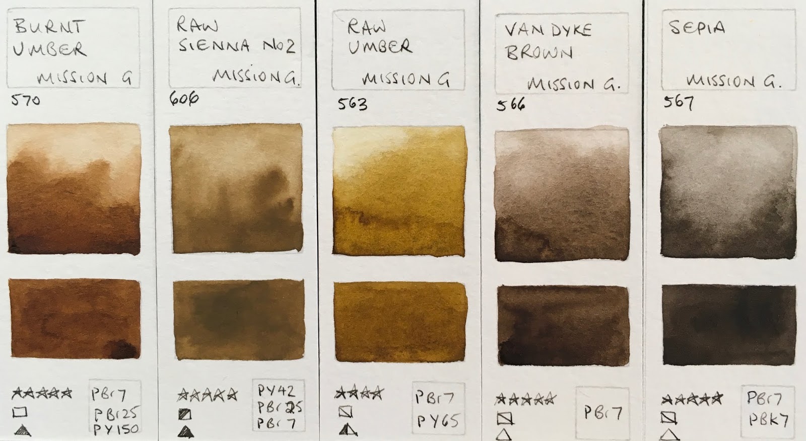 Jane Blundell Artist: Mission Gold Watercolours by Mijello - complete set