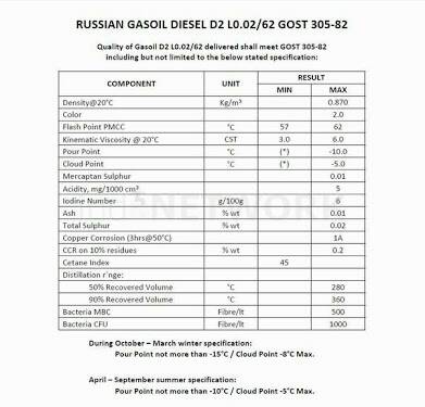 suplier solar D2 RUSSIA ORI dan D2 MIGAS