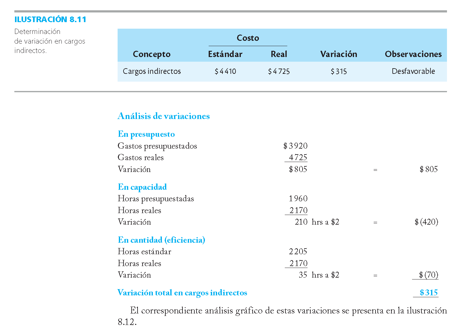 COSTO ESTANDAR ~ Costos Predeterminados