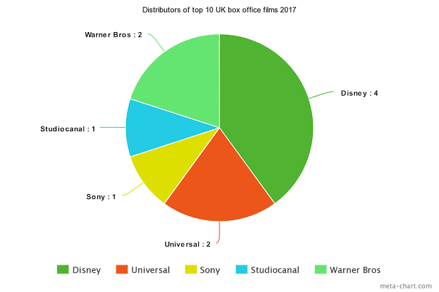 Chloe's Media Studies Blog