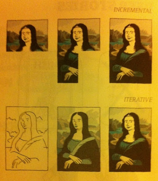 Mo Khan's Outlet!: Incremental VS Iterative Development