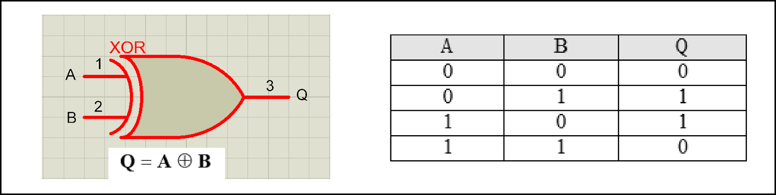 Pengertian Operasi Gerbang Logika NAND, NOR, XOR dan XNOR dengan Simbol ...