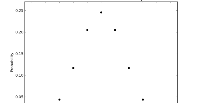 SciPy - 9 (functions that deal with several common probability ...