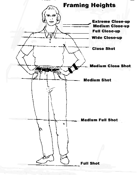 As Media Studies Foundation Portfolio G321: Exploring different shots ...