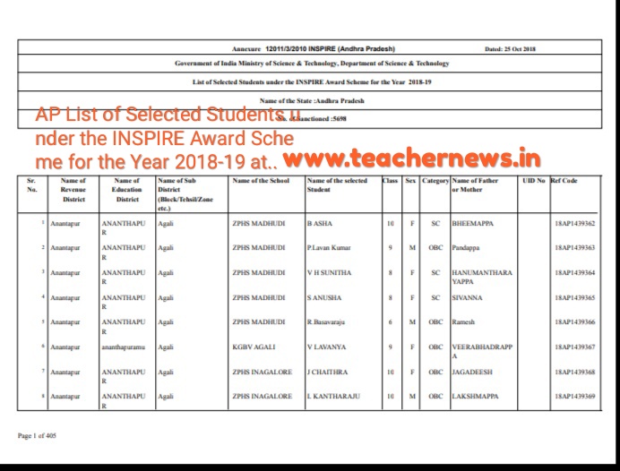Inspire Award Selected Students list for the Year 2020-21 in AP