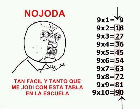 Chistes Humor y Risas: Multiplicacion Para Memes