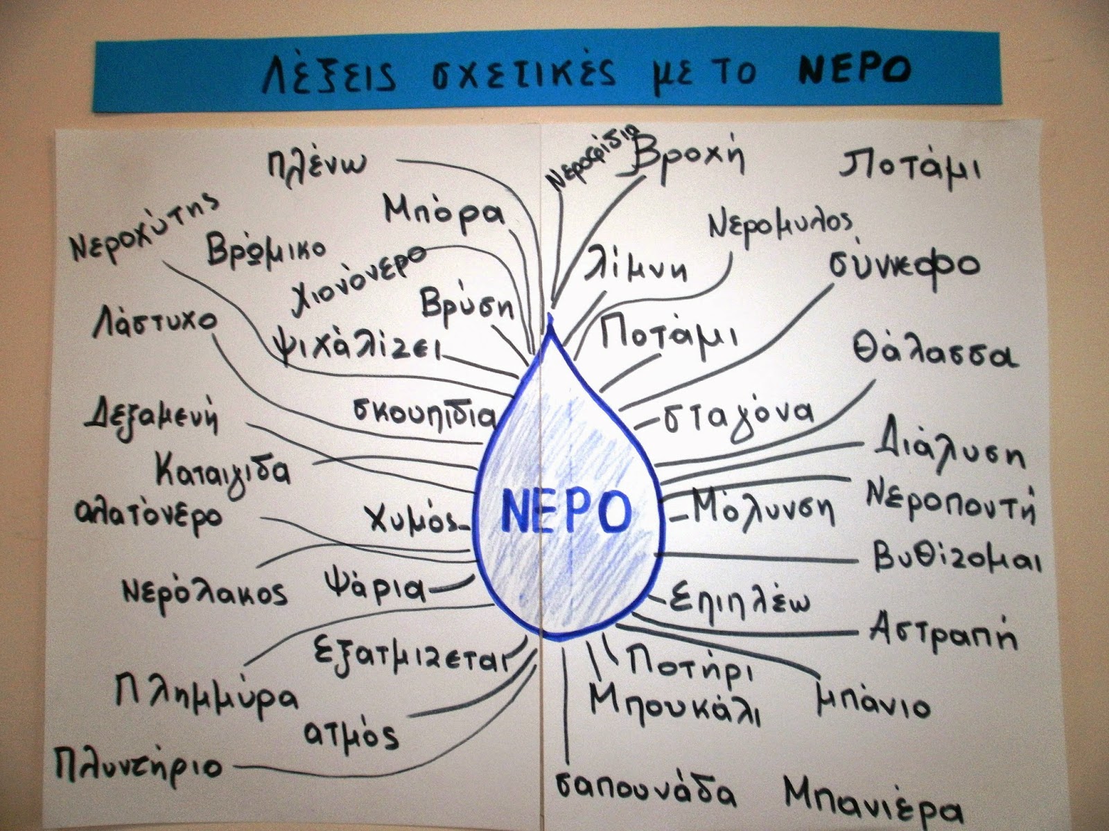 1ο ΝΗΠΙΑΓΩΓΕΙΟ ΙΣΤΙΑΙΑΣ: ΜΟΛΥΝΣΗ ΚΑΙ ΕΛΕΙΨΗ ΤΟΥ ΝΕΡΟΥ- ΠΛΕΥΣΗ, ΒΥΘΙΣΗ ...