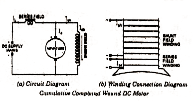 electrical topics: Types of DC Motor