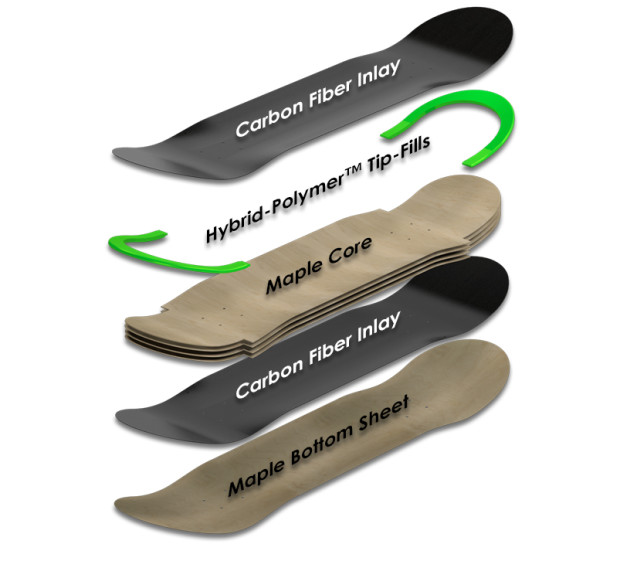 Shape Inquebrável????