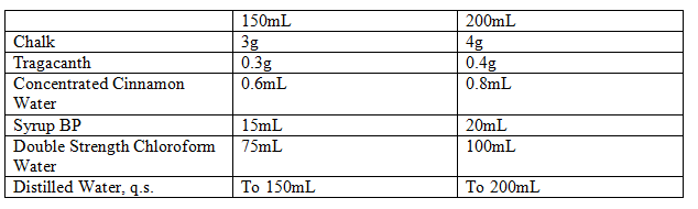 PHARMACEUTICAL TECHNOLOGY II LAB 2014: EXP 2: SUSPENSION
