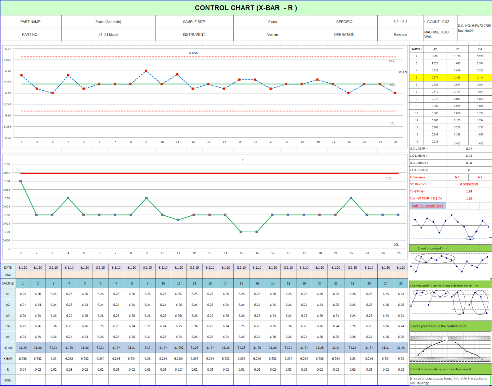 TOTAL QUALITY MANAGEMENT: SPC