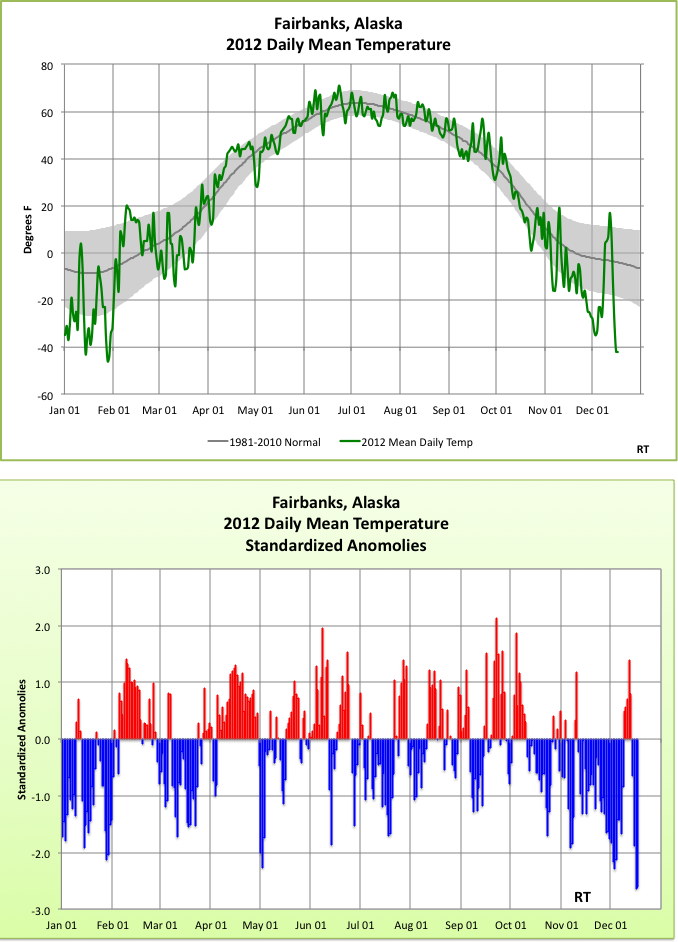 Deep Cold: Alaska Weather & Climate: Updated Temperature Anomaly Plots
