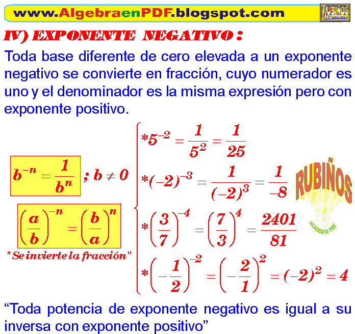 Potencias Con Exponente Negativo Ejemplos Y Ejercicios Resueltos De Potenciacion Xxx Porn Sex Pics