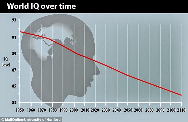 Europa Hoy: Desciende las puntuaciones del coeficiente intelectual en ...
