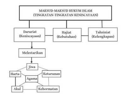 Maqashid Syariah versi Jasser Auda - DIALOG ILMU