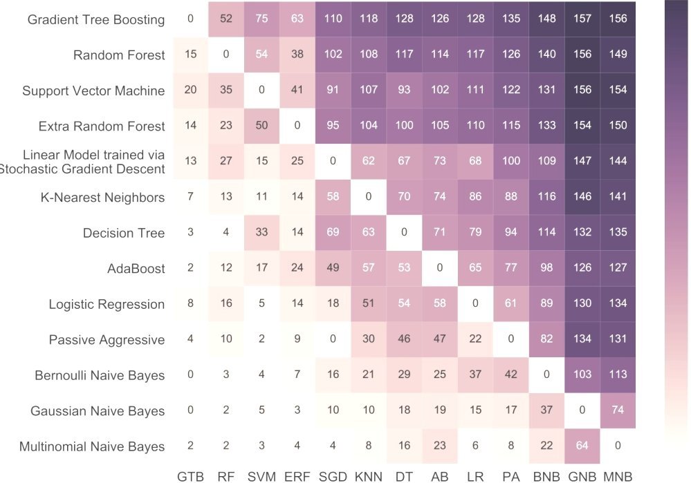 Machine Learning - Machine Learning Data Sets