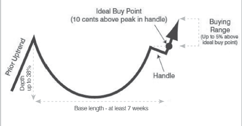 Terus Belajar: Main Saham: 3 Pola Grafik Saham Paling Menguntungkan