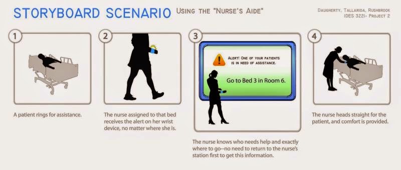 All Critiques, Great and Small: The 4-Panel Storyboard Revised and Applied