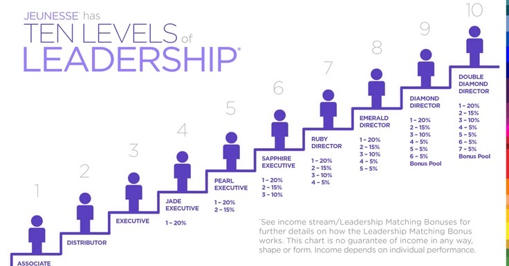 STOP AGING: Jeunesse Pin Levels