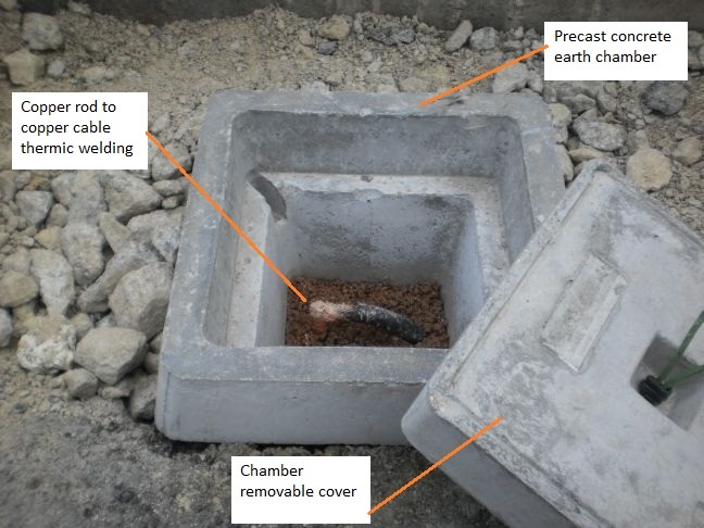 Electrical Installations: Copper earth rod pictures