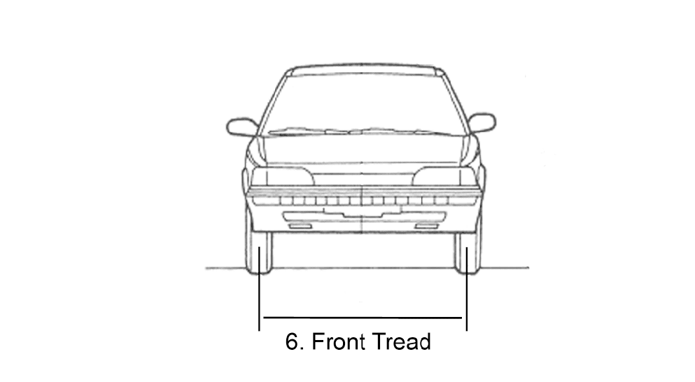Istilah pada dimensi kendaraan - OMBRO