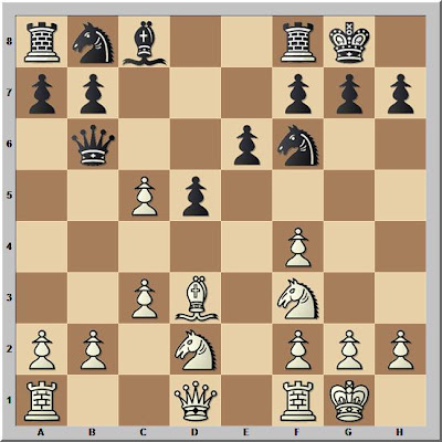 Chess Skills: July 2012