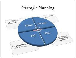 Business and Management Studies: Strategic Business Planning and steps ...