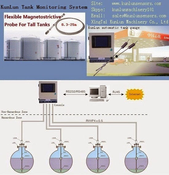 Fuel Tank Level Gauge By KunLun: Fuel Tank Monitoring System Indonesia