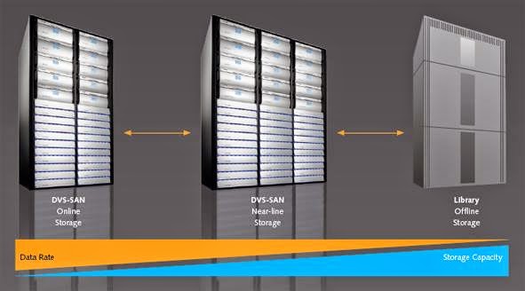 Television Broadcast TechnicianSkills and Knowledge: Online storage ...