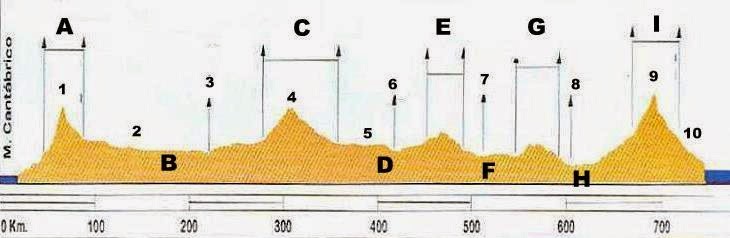 Alicia Ciencias Sociales Alconchel: Perfiles topográficos Alicia Ciencias Sociales Alconchel: Perfiles topográficos
