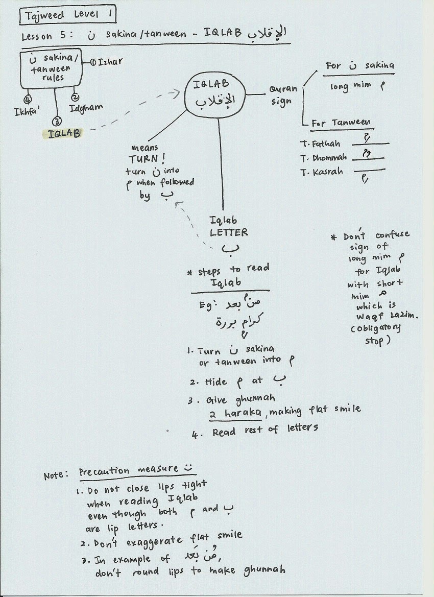 TajweedMama: TL1 - Lesson 5: Nun Sakina & Tanween - IQLAB