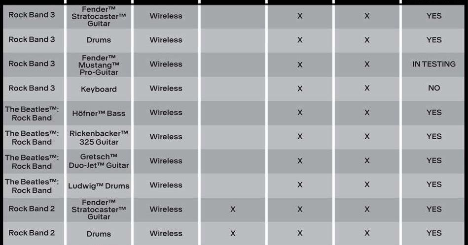 Rock Band 4: Compatible Instruments for Xbox One and PS4